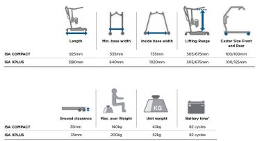 Invacre Isa Xplus - Mobility Caring